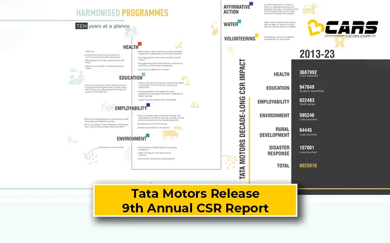 Tata Motors’ CSR Initiatives Positively Impacted Over 60 Lakh Lives