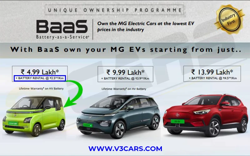 Top Electric Cars in India 2024 - Price, Range & Specifications