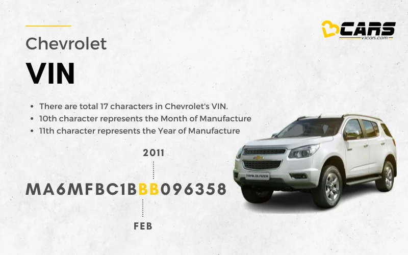 Check / Decode Chevrolet Car VIN Number & Manufacturing Date