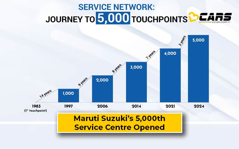 Maruti Suzuki Inaugurate 5,000th Service Centre In India
