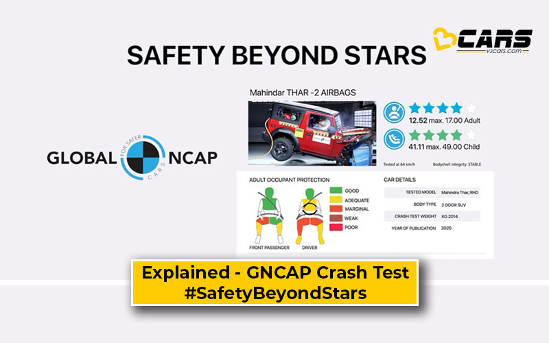 Global NCAP Ratings Explained - Vehicle Safety Ratings