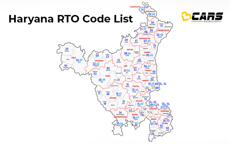 Haryana RTO Code List - 2024 HR Regional Transport Office Codes